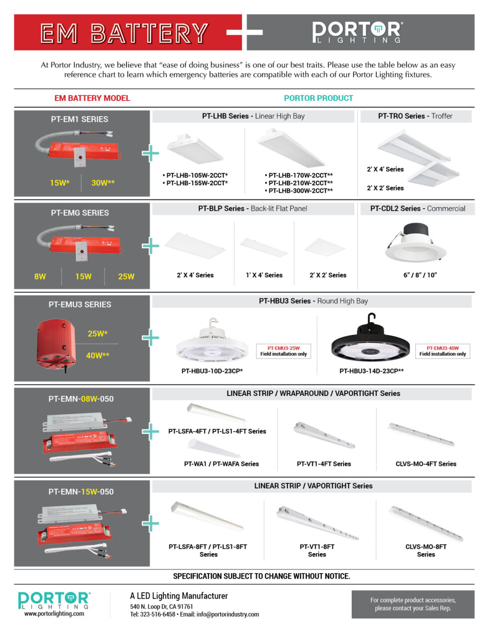 Technical Sheet - Portor Lighting